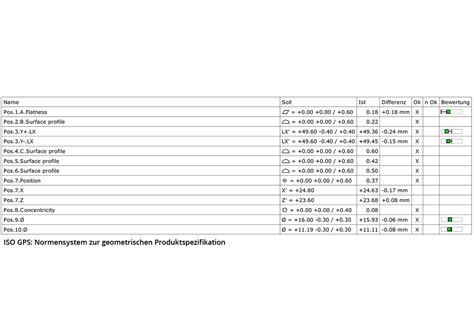 What Is Iso Gps And Why Is It So Important