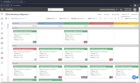 10 agile best practices oneplan