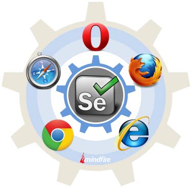Top Automated Testing Tools In Automation Is Future