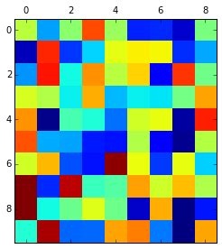 Python Local Maxima With Circular Window Stack Overflow
