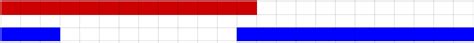 java algorithms find duration of overlapping intervals in a cyclic
