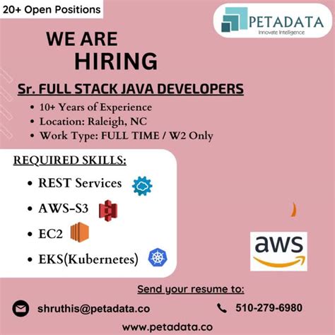 Sruthi S On Linkedin Sr Full Stack Java Developer Positions Location Raleigh Nc Hybrid