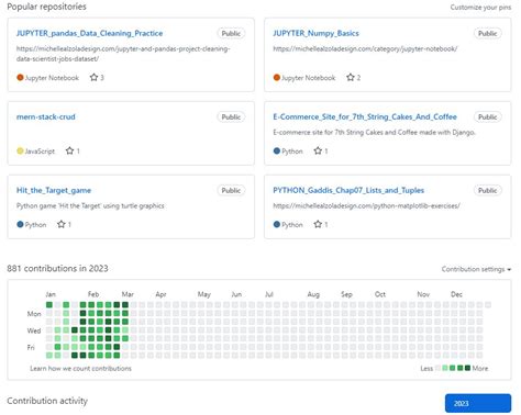 Michelle A On Linkedin Codinglife Codinglove
