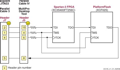 Figure 1 1 From Spartan 3 Starter Kit Board User Guide Semantic Scholar