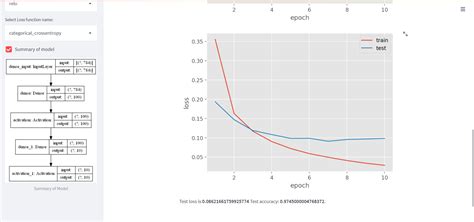 神奇的streamlit 哇 原来深度学习还可以这样玩streamlit Keras Csdn博客