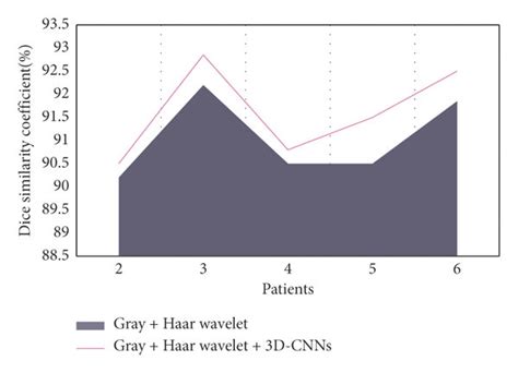 Comparison Of Clustering Results Of Different Feature Test Layers Download Scientific Diagram
