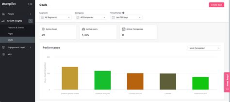 User Behavior Tracking How To Collect And Analyze User Behavior Data