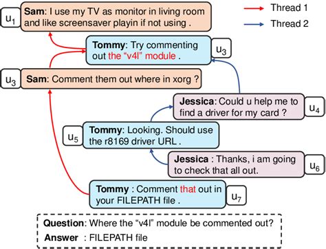 An Example To Show That Utterance Dependencies Should Be Modeled In