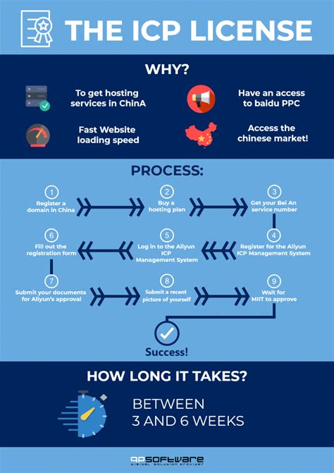 How To Get The Icp License In China In 2020