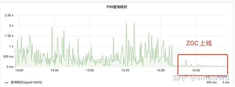 解锁滴滴es的性能潜力：jdk 17和zgc的升级之路 知乎