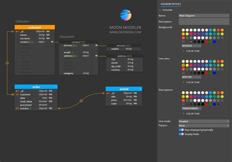 Mongodb Diagram Moon Modeler
