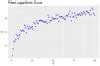 Fitting Logarithmic Curve In A Dataset In R GeeksforGeeks
