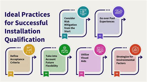 Installation Qualification Example The Complete Faq Guide In 2024