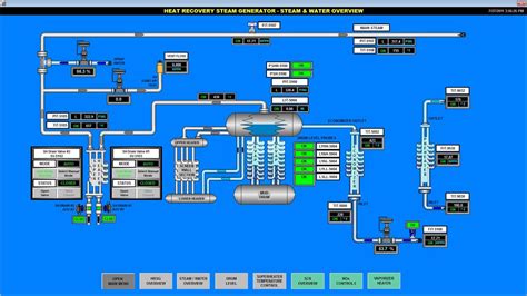 Pc Based Hmiscada Webinternet Key Unlimited Tags Allen Bradley