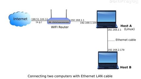 How To Connect Pc To Internet Using Lan Cable At Annabelle Toomey Blog