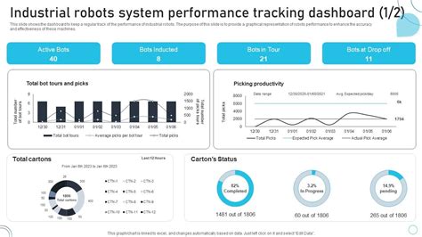Industrial Robots System Industrial Robots System Performance Tracking
