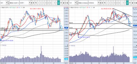9 25 월 낙폭과대 영역 진입 우리시장만 왜 이러나 국가대표 고수의 추천주식