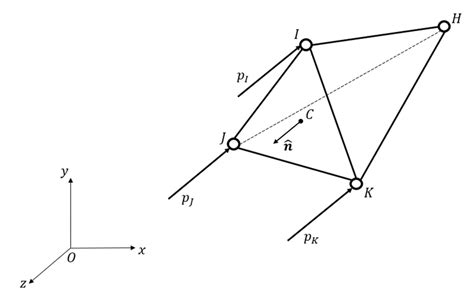 Linear Tetrahedron With I J K And H Nodes Subjected To Nodal