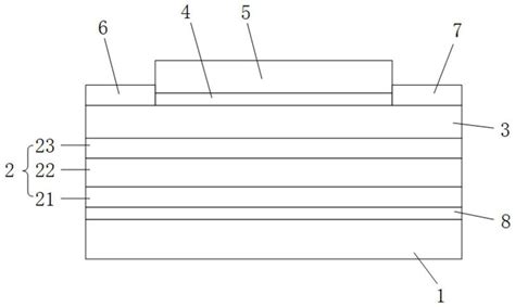Uncooled Infrared Detector And Preparation Method Thereof Eureka Patsnap