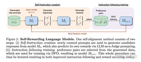 Llm大模型自我进化 知乎