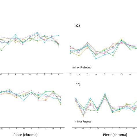 Commonality Analysis For Variance In Listener Ratings Of Valence Across