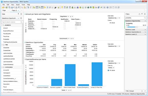 Visualize Pingone Data In Tibco Spotfire Through Adonet