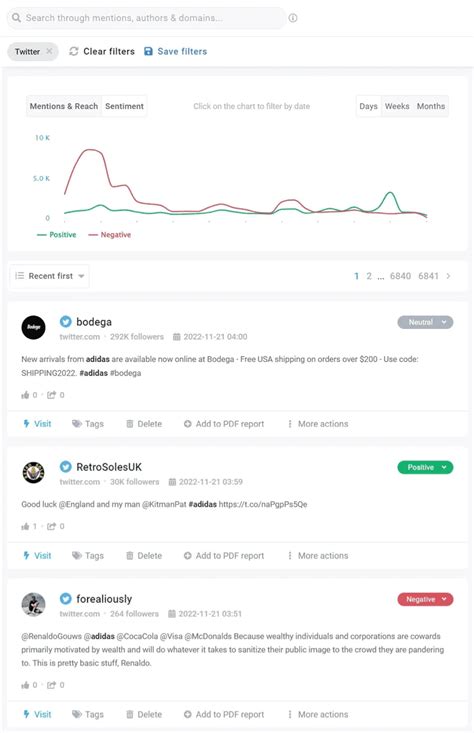 How To Do X Twitter Sentiment Analysis Steps Brand