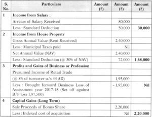 Computation Of Total Income And Tax Payable CA Inter Tax Study Material GST Guntur
