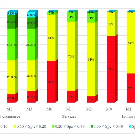 Model Six Sigma Normal Distribution Curve Model Six Sigma Normal Download Scientific Diagram