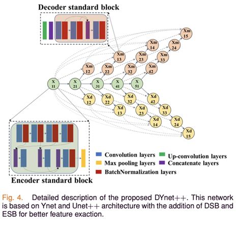 Deep Learning In Optical Metrology How Can Dynet Enhance Single Shot Deflectometry For