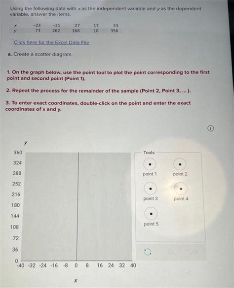 Using The Following Data With X As The Independent