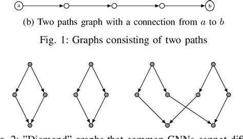 figure 1 from improving expressivity of graph neural networks