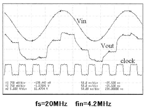 Measured Input And Output Waveforms Of The T H Circuit Test