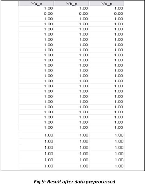Figure 1 From Cluster Analysis Based Fault Identification Data Mining