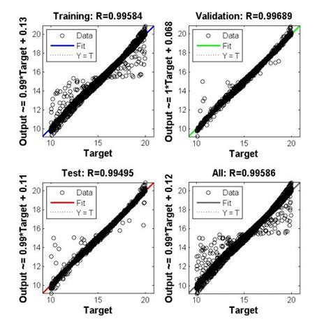 Artificial Neural Network Polar Coordinated Fuzzy Controller Based