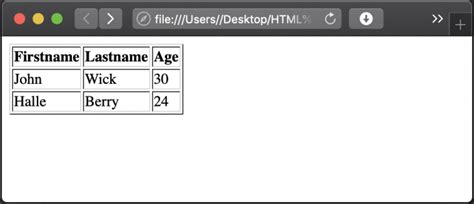 HTML Table Tag Style Attribute Colspan Border Width Padding Example