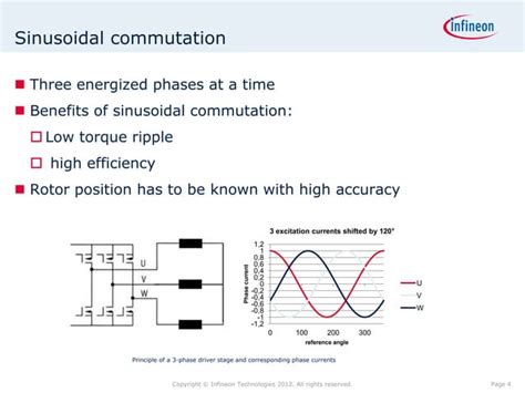 Ansys Simulation Of A Magnetic Angle Measurement System Pdf