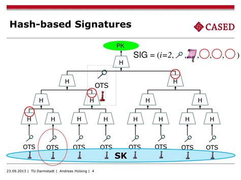 Ppt Post Quantum Signatures Powerpoint Presentation Free Download