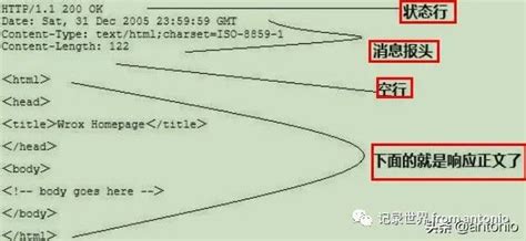 Restful Api接口规范详解协议与restful Csdn博客 Restful Api接口规范详解协议与restful Csdn博客
