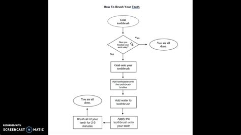 Brushing Teeth Flow Chart At Sebastian Bardon Blog