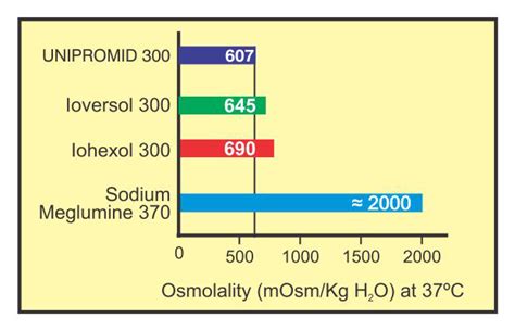 Contrast Media Unipromid