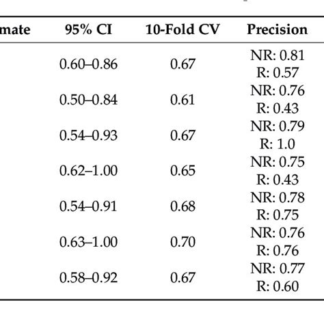 Evaluation Metrics Scores For Each Response Model Download Scientific Diagram