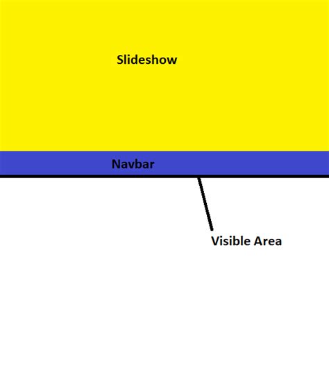 Javascript Share 100vh Between Div And Positionsticky Navbar Stack