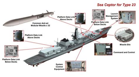 Τοποθέτηση Vls Mk 41 στης Lcs Κόστος απαιτούμενος εξοπλισμός ραντάρ Τοποθέτηση Vls Mk 41 στης Lcs Κόστος απαιτούμενος εξοπλισμός ραντάρ