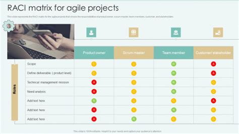 Strategies Of Agile Development To Enhance Processes Raci Matrix For Agile Projects Professional
