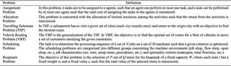 Figure 1 From A Comprehensive Review On Nsga Ii For Multi Objective