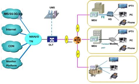 EPON GPON G EPON GPON OLT How Do They Work FiberMall