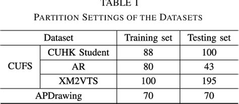 Table I From An Efficient Transformer Based On Global And Local Self Attention For Face Photo