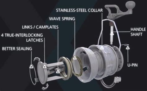 API Couplers API Coupling Assentech