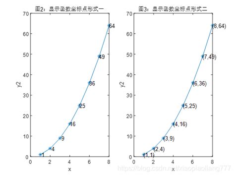Matlab代码之plot函数的坐标点显示在matlab中显示一系列坐标点点 Csdn博客